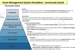Building an Asset Management System (AMS) – SSAMM Academy