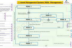 Building an Asset Management System (AMS) – SSAMM Academy