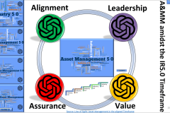The Asset & Maintenance Management Pyramid - SSAMM Academy