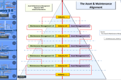 Alignment of Industrial Revolutions and A&MM – SSAMM Academy