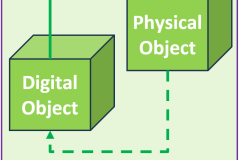 Digital Twin: Deepening the subject