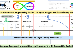 Maintenance Engineering – SSAMM Academy