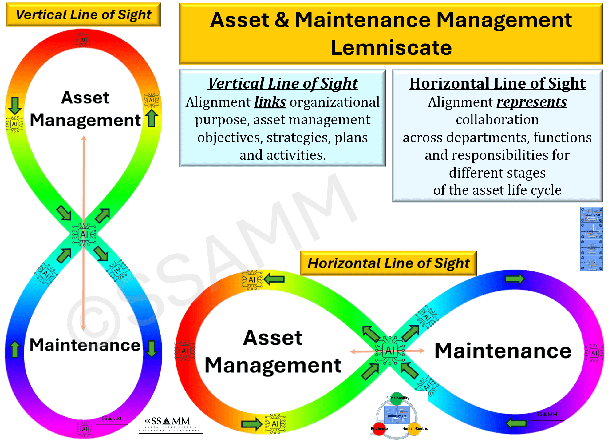 The A&MM Lemniscate Cornerstones - SSAMM Academy
