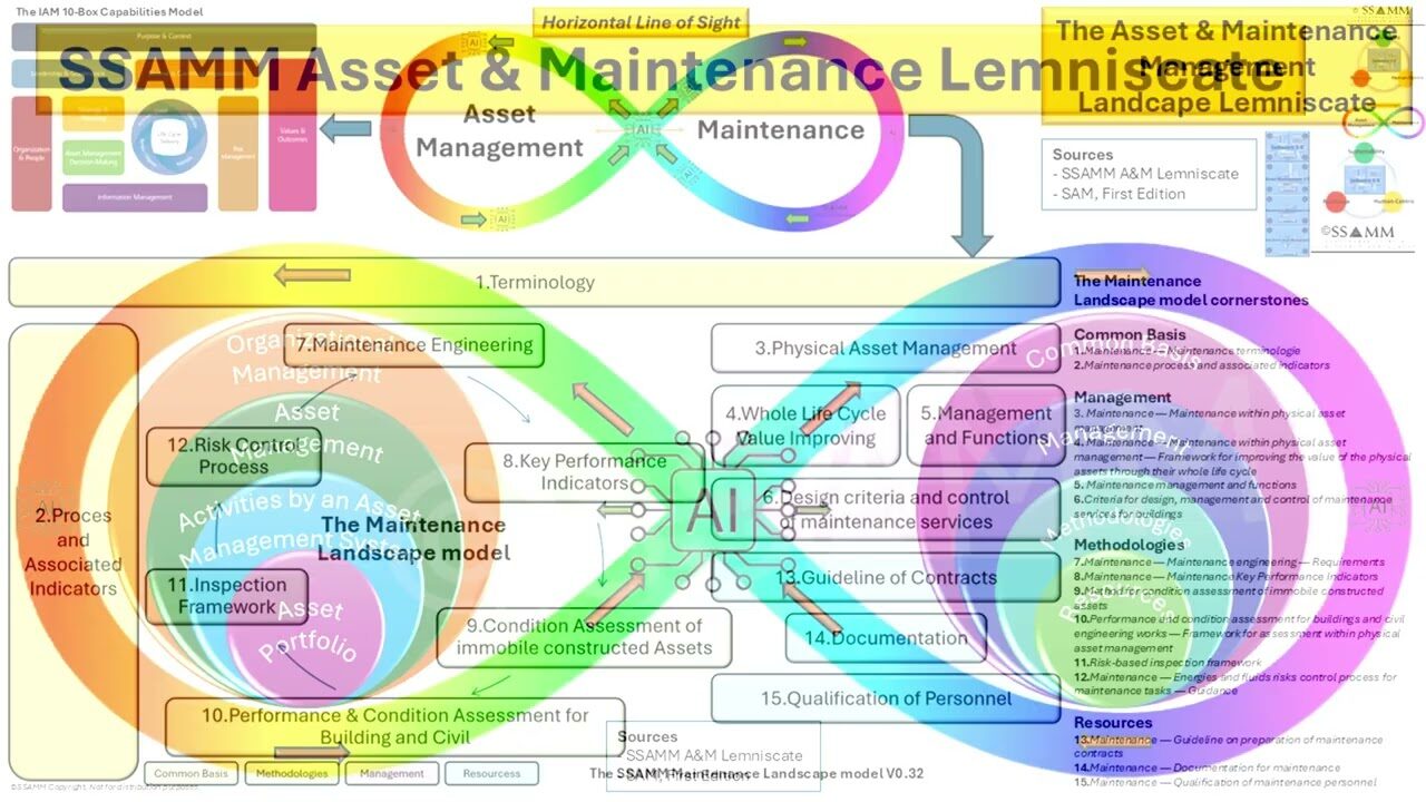 Building an Asset Management System (AMS) – SSAMM Academy